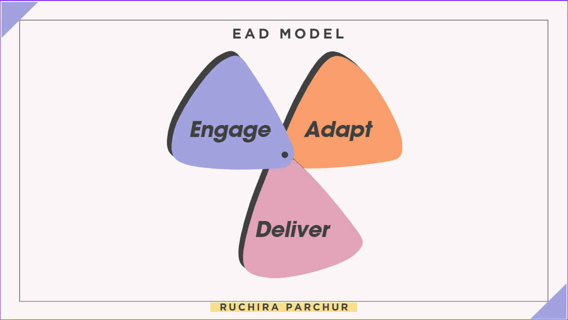 John Kotter’s 8-Step Change Model and examples | by Ruchi | Information ...