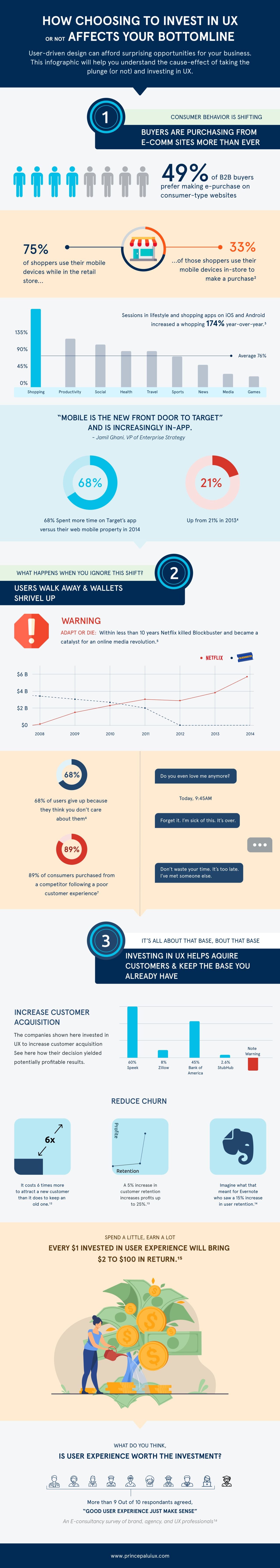 Understanding User Habits: The Power of Jakob’s Law in Design | by ...
