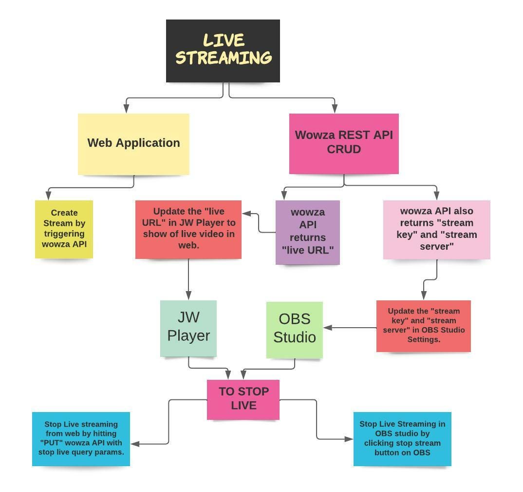 agm map polygon plotting in angular cli | Medium