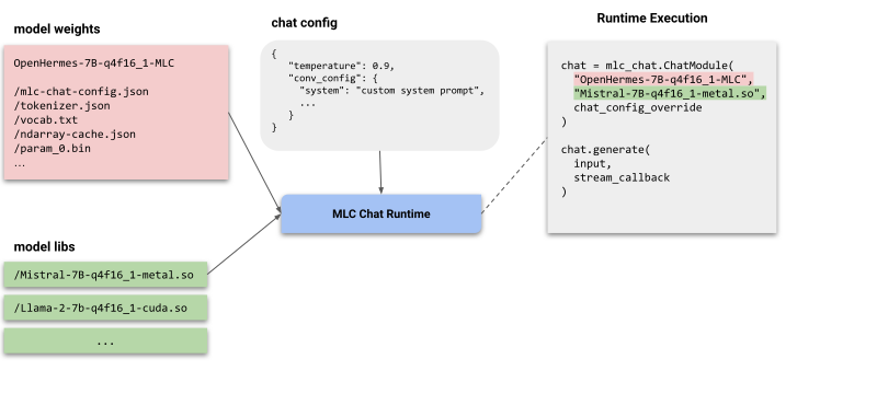 How to compile LLM on Android using LLama.cpp | by mmonteiros | Medium