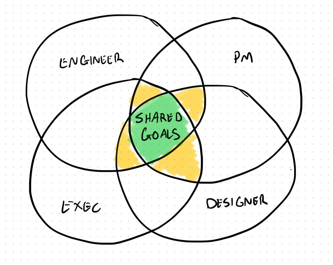 Making hierarchy layouts with D3.js | by Karol Stopyra | Nightingale ...