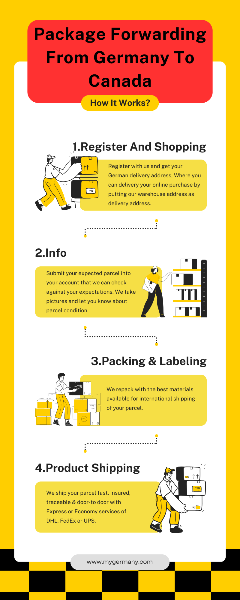 Package Forwarding From Germany To Canada - myGermany - Medium