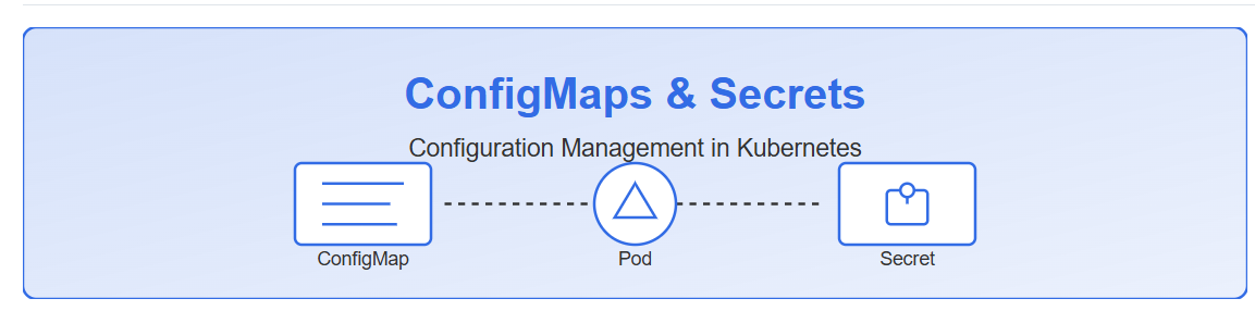 Getting Started With Airflow Deploying Your First Pipeline On 0769