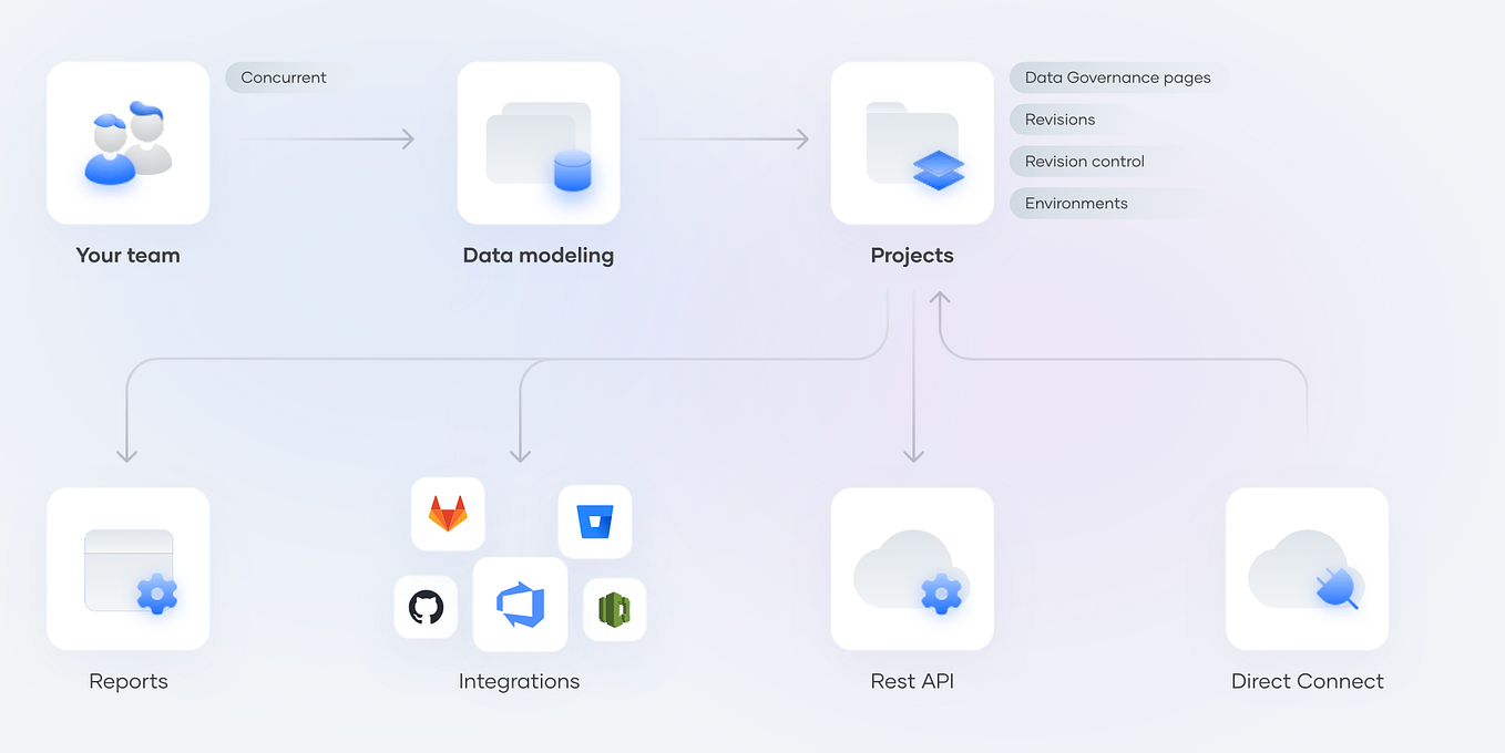Understanding Logical Modeling and Subtypes/Supertypes in Data Warehouse Design with SqlDBM | by ...