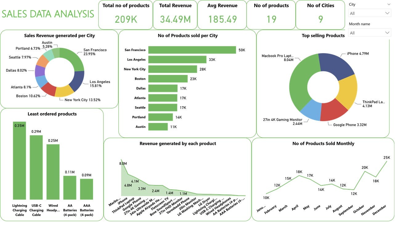 1. Case Study: Cyclistic Bike-Share Analysis using MS Excel, R studio ...