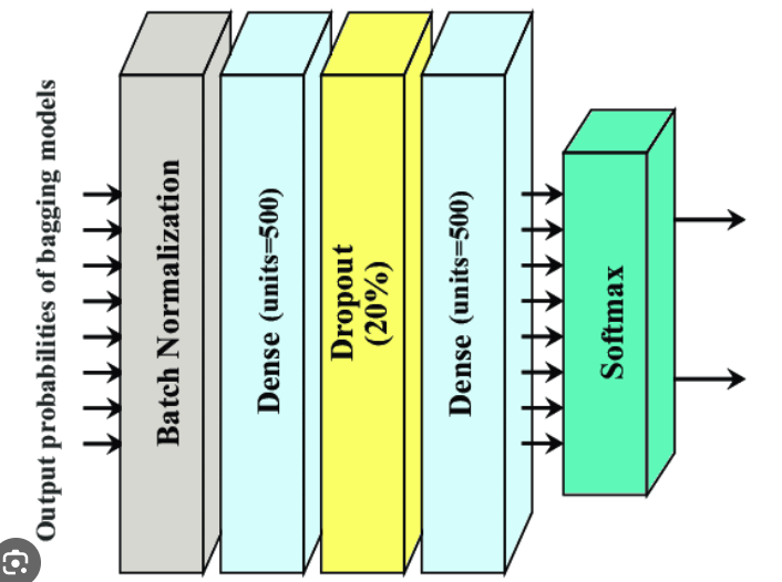 Exploring Nesterov Accelerated Gradient Nag A Powerful Optimization Technique In Deep