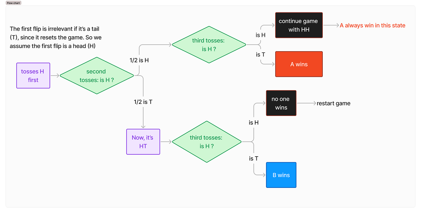 Understanding Recursion Memoization And Dynamic Programming 3 Sides
