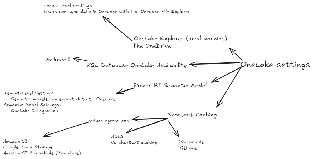Creating A Linked Server To Azure Synapse Serverless Sql Pool By 1766