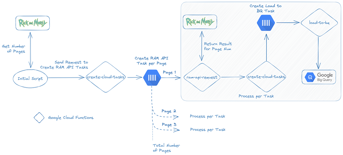 1) API Pagination with Python. Best practice for working with API’s in… | by Danilo Drobac | Medium