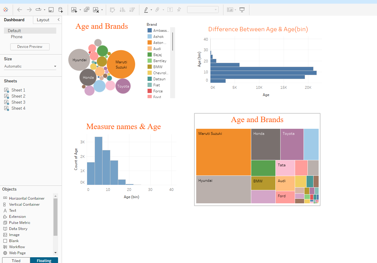 🌟 Creating Impactful Dashboards: Insights with Tableau | by Bharath ...