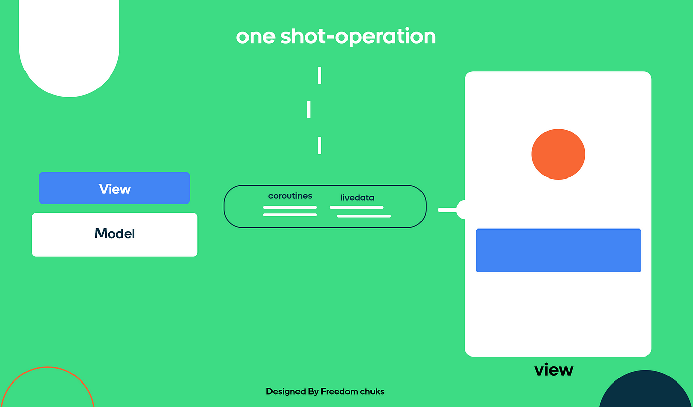 How To Use Jet Pack Components BottomNavigationView With Navigation Ui ... How To Use Jet Pack Components BottomNavigationView With Navigation Ui ...