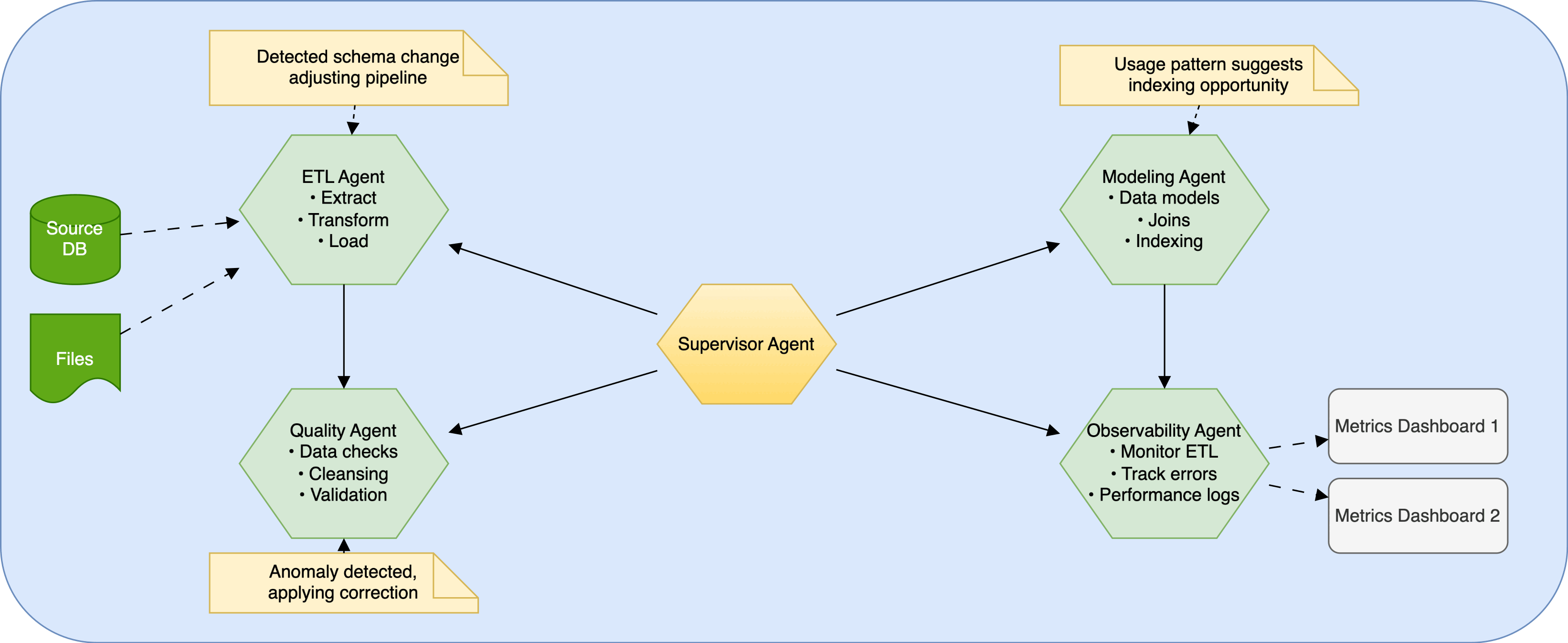 Normalization Vs Denormalization Optimizing Data Modeling Techniques 8601