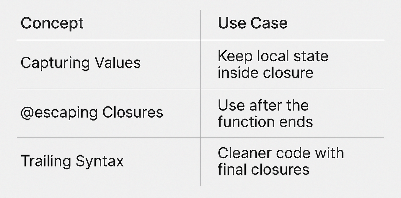 Computed Properties in Swift — Smart Values on Demand | by Sercanyesilyurt | May, 2025 | Medium