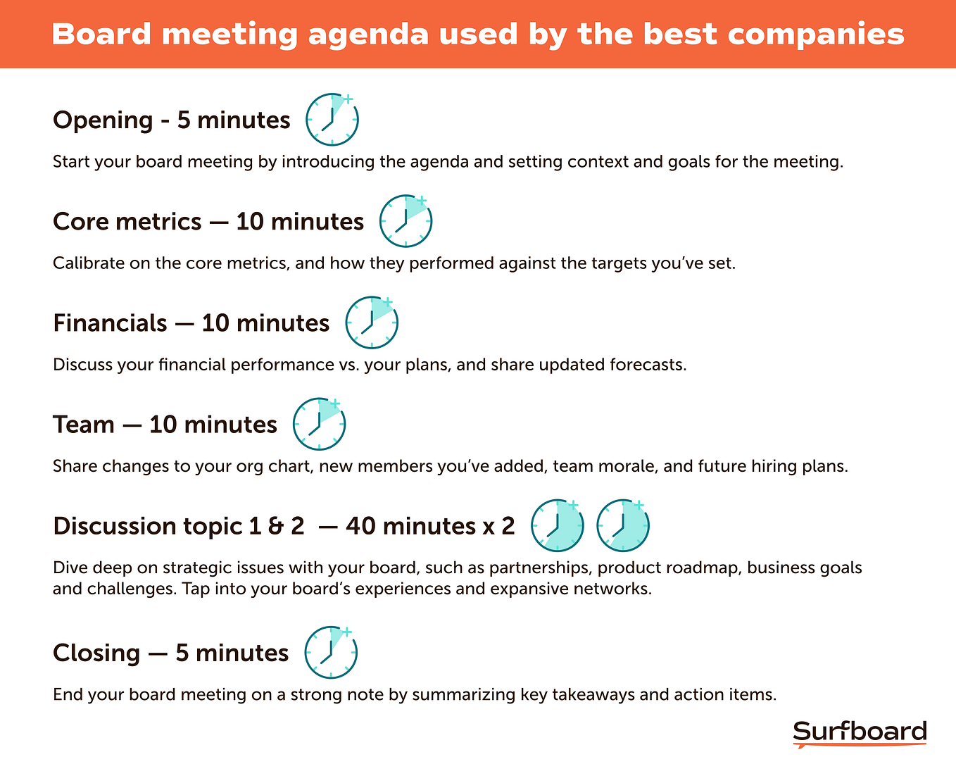 How to prepare for startup board meeting decks | by Chuhan Wang | Medium