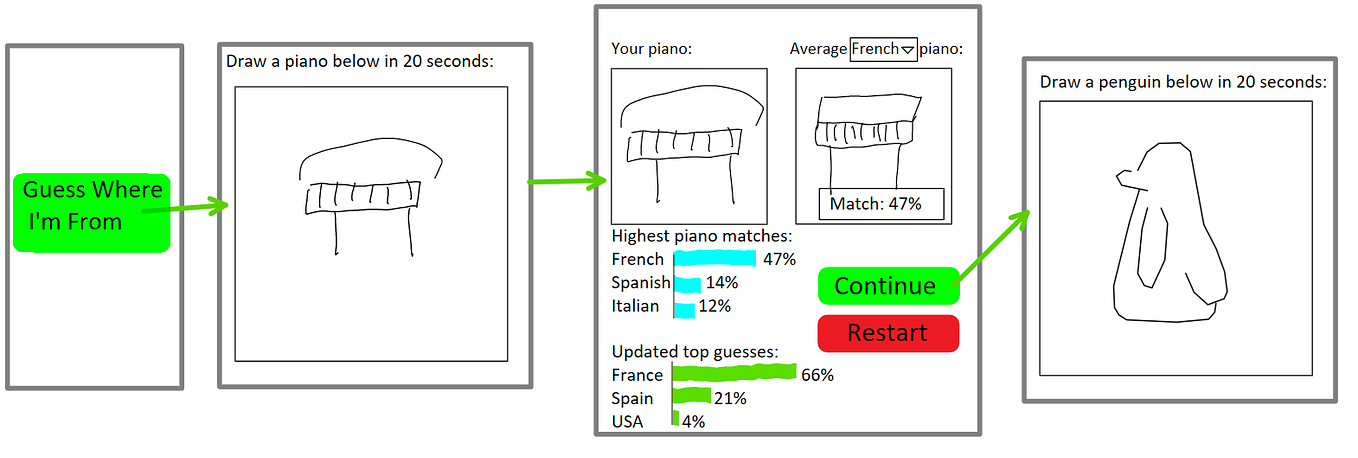 Analyzing Sketches Around the World with sketch-rnn | by Alyssa Li ...