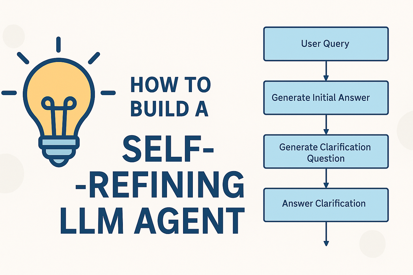 Step By Step Guide On How To Build Llm Automation Script Using Javascript With Nodejs By