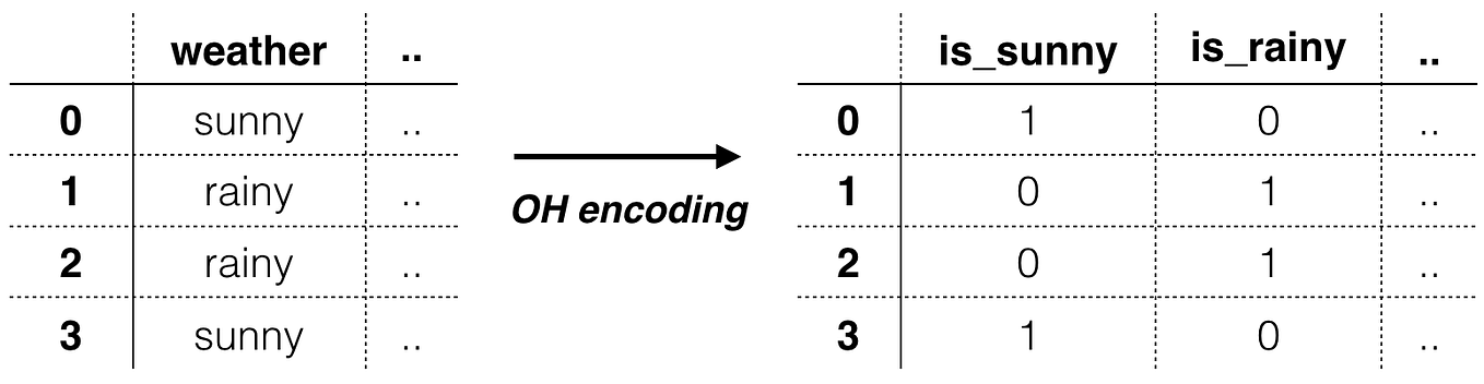 Advanced exploratory data analysis (EDA) with Python | by Michael ...