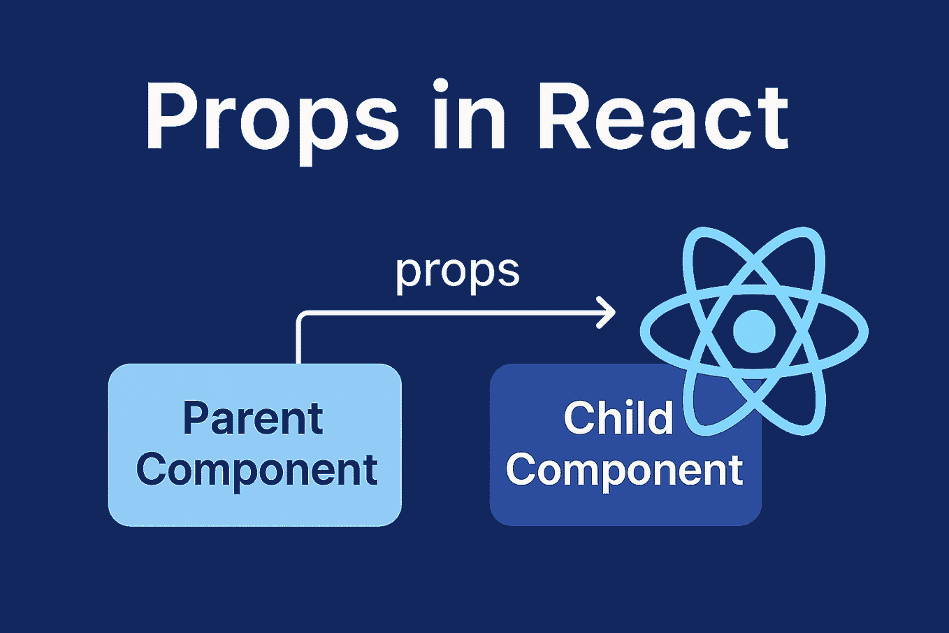 Setting Up Redux with API Integration: A Complete Guide for React Developers | by Nishchay ...