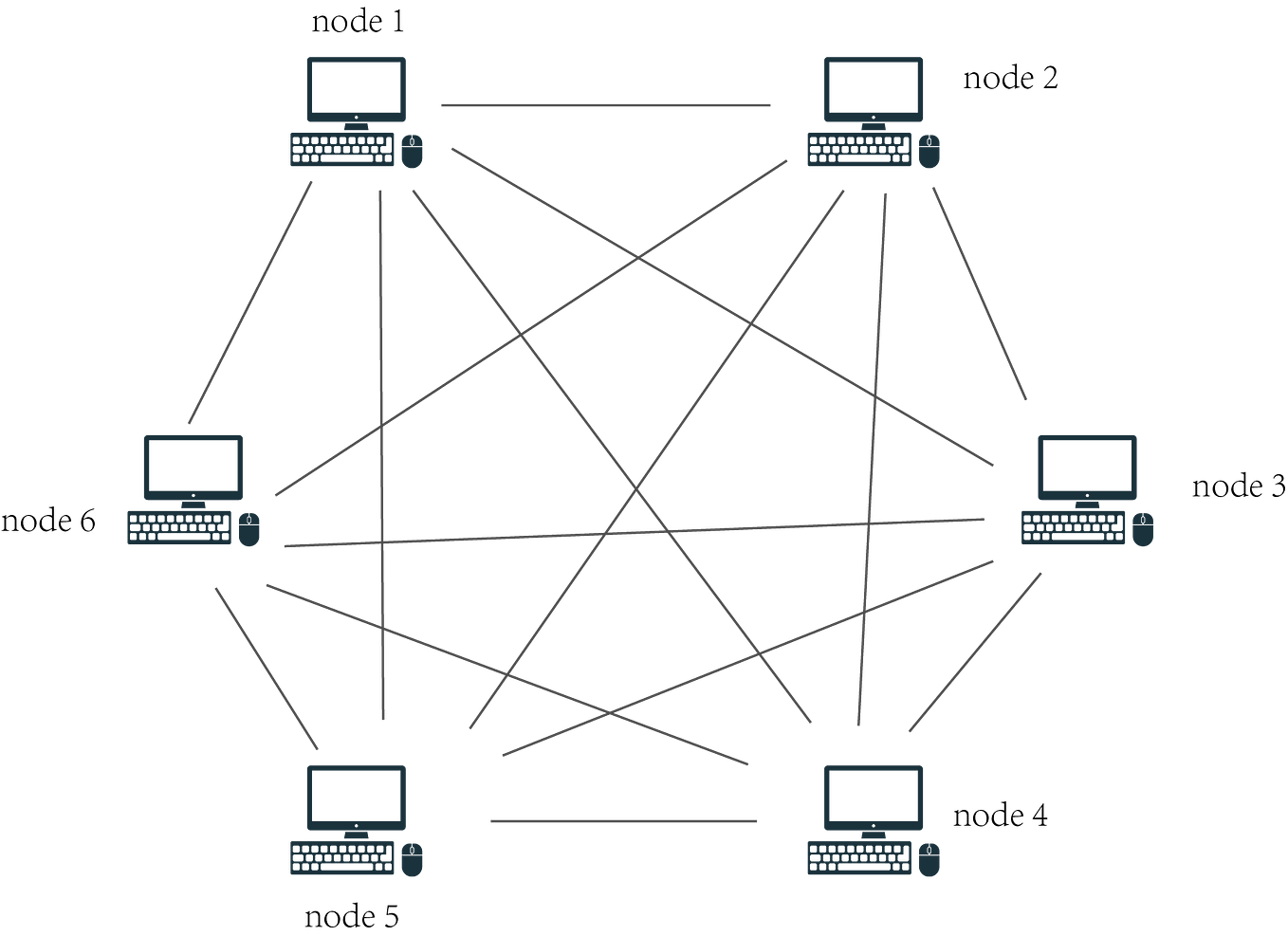 Transformers Node Hardware Requirements - Blackarmywizard - Medium