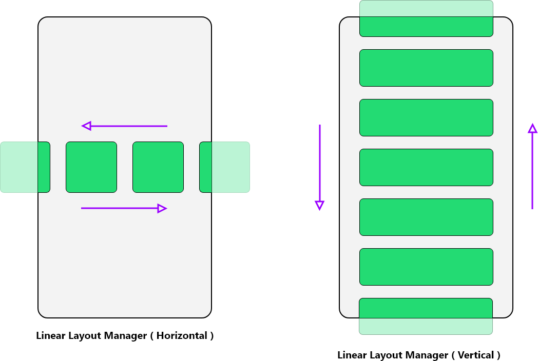 Input Validation with View Extension | Android — Kotlin | by Metehan ...