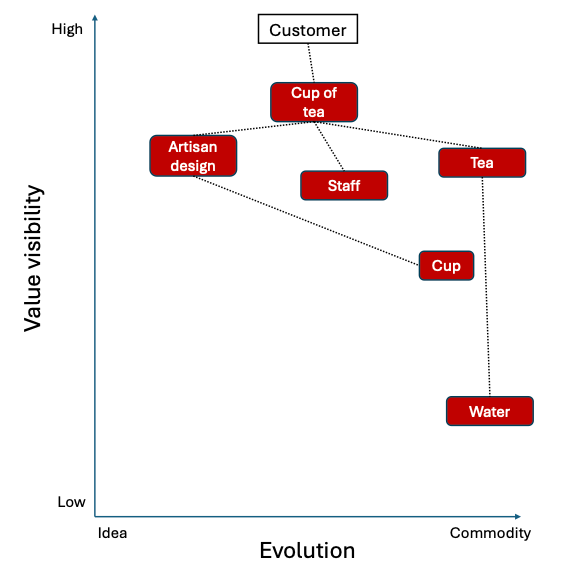 Business Strategy on a Page. I believe in making work visible. This ...