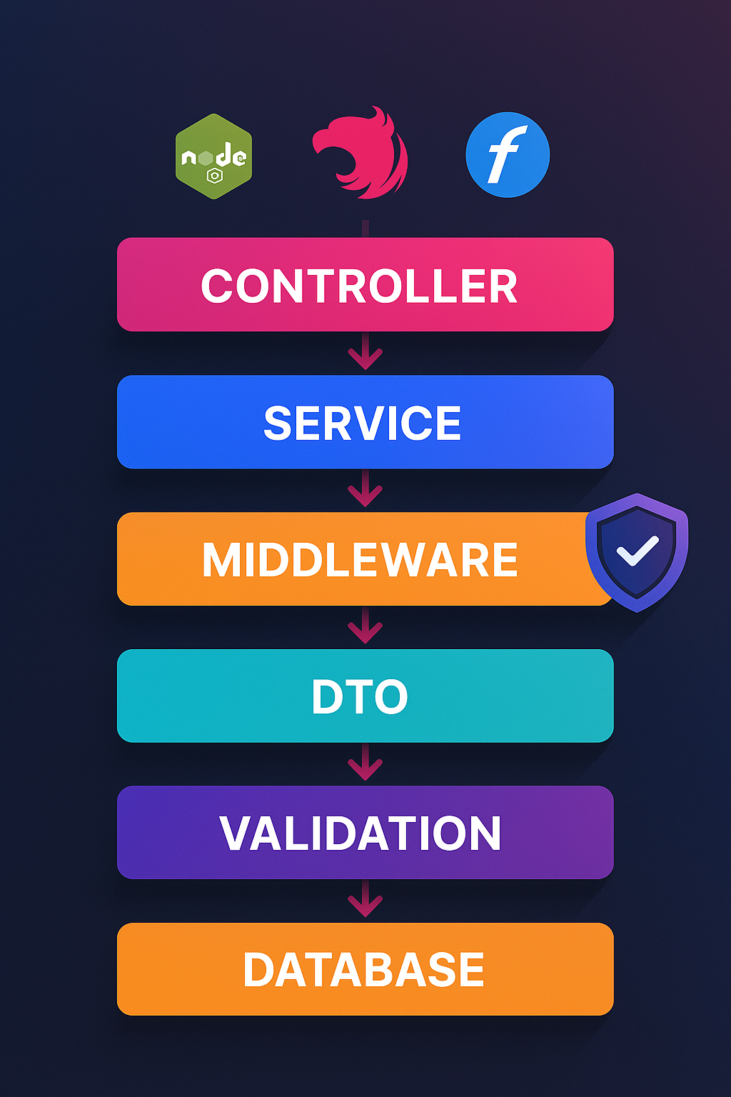 Part 26: Design Patterns — Template Pattern | by Bhanu Kumar | Code and ...
