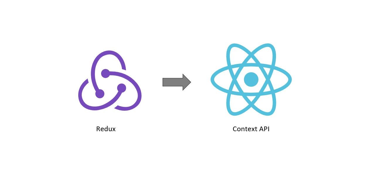 Introduction to React Hooks - Basic Hooks | Dev Genius