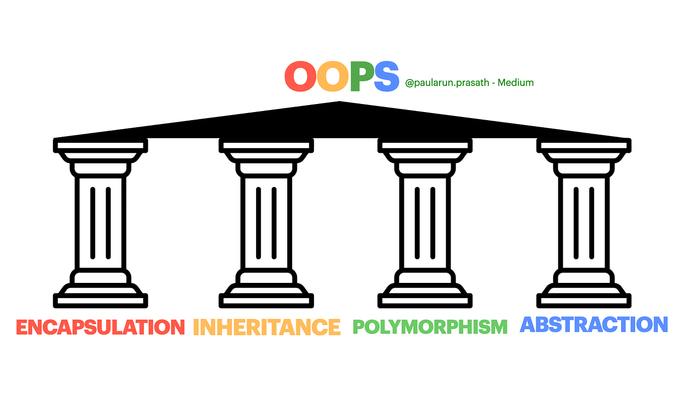 Mastering Triggers in Azure Functions: Real-World Examples — Part 2 ...