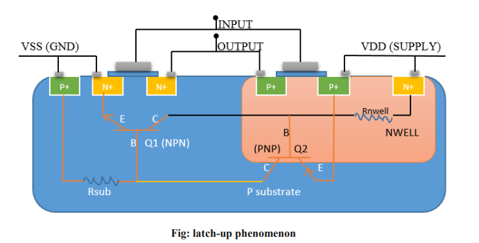 Congestion in Placement VLSI Physical Design | by VLSIPD | Medium