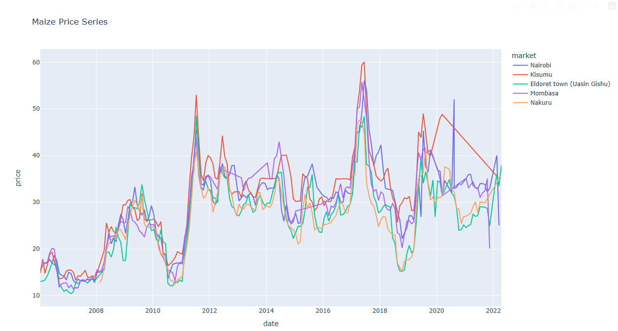 PyMySQL. Using a python GUI for fetching data… | by Donald Kipruto | Medium