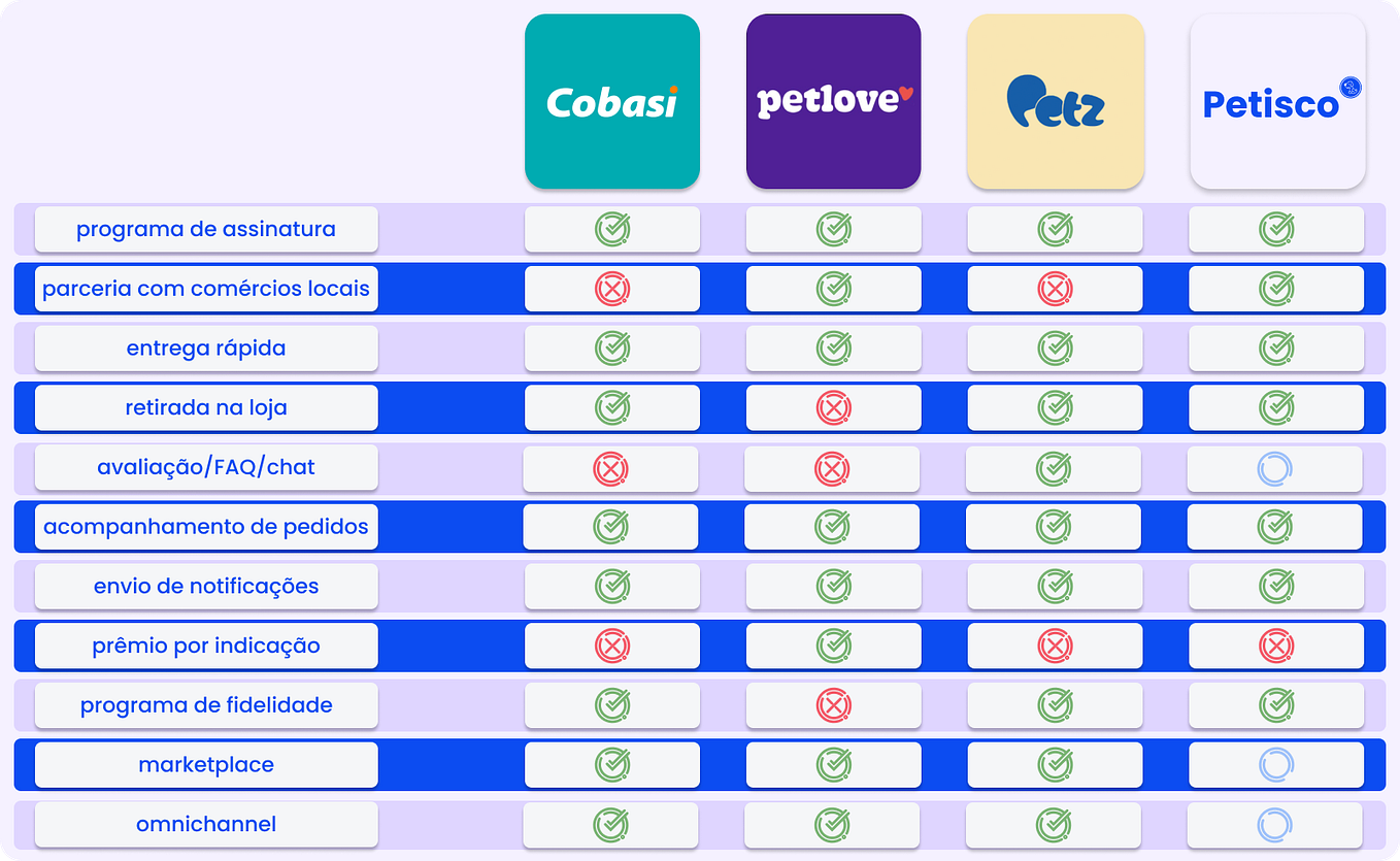 Decathlon website — a case study. User Experience Design — Product ...