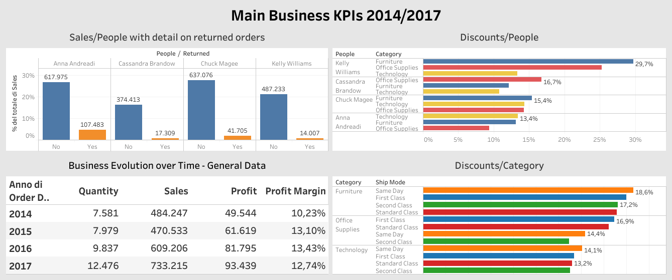 CTEs Made Easy: Breaking Down Complex Queries into Manageable Steps ...