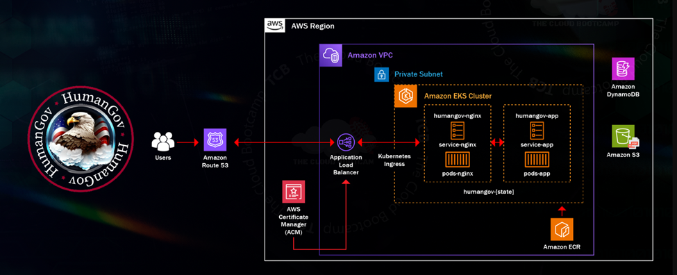 Hands-On: Creating a Jenkins Pipeline using ‘Pipeline Script from SCM’ | by Ramesh Rao | Medium