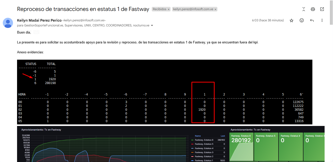 BITACORA UNIX T3->T1. Sin acceso a 10.161.168.159 y… | by Perezpericokeilynmadai | May, 2025 ...
