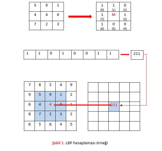 PERFORMANS METRİKLERİ — CONFUSION MATRIX | by Nida Canpolat | Medium