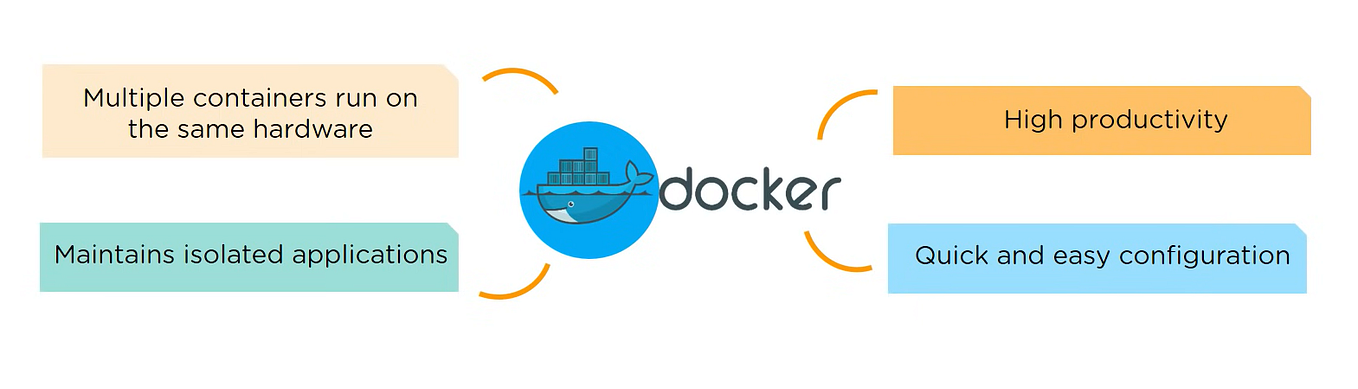 Repository Pattern with Layered Architecture, dotnet | Medium
