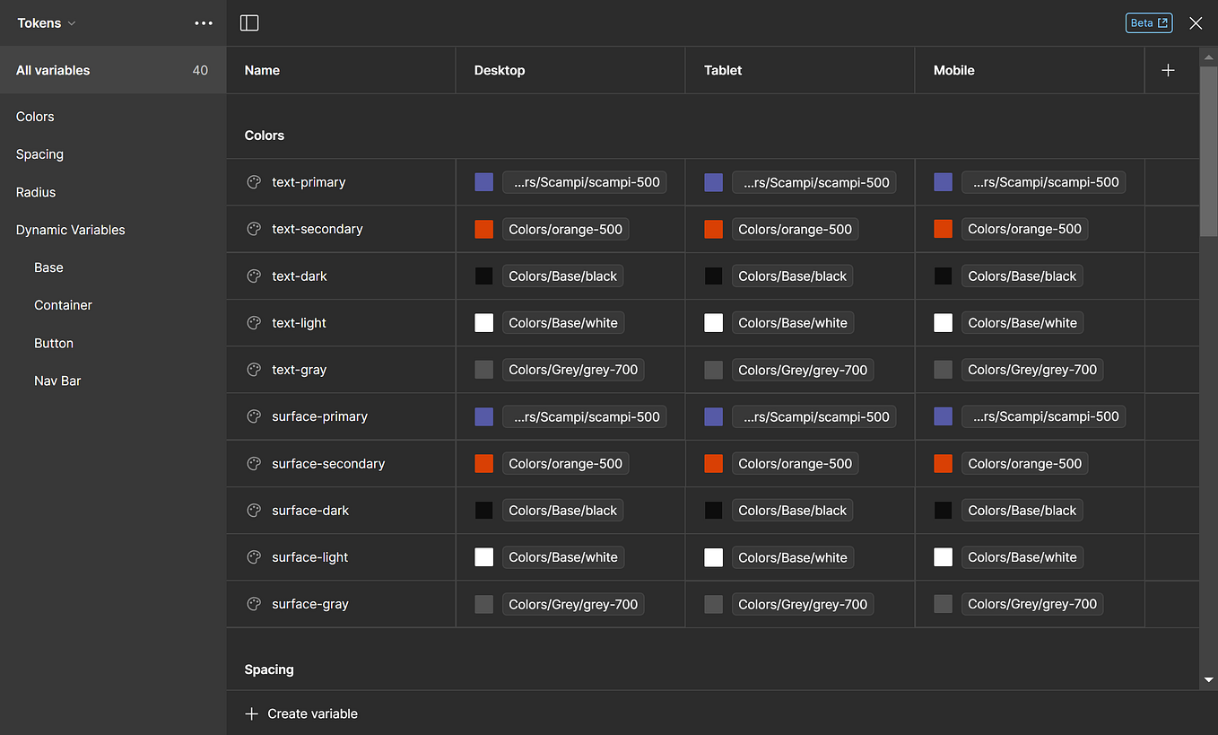 Meet Radix: UI React Component Library | Bits and Pieces