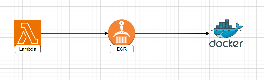Deploying GitLab Runner on EC2 with Docker | by Shiva Dhulipala | Medium