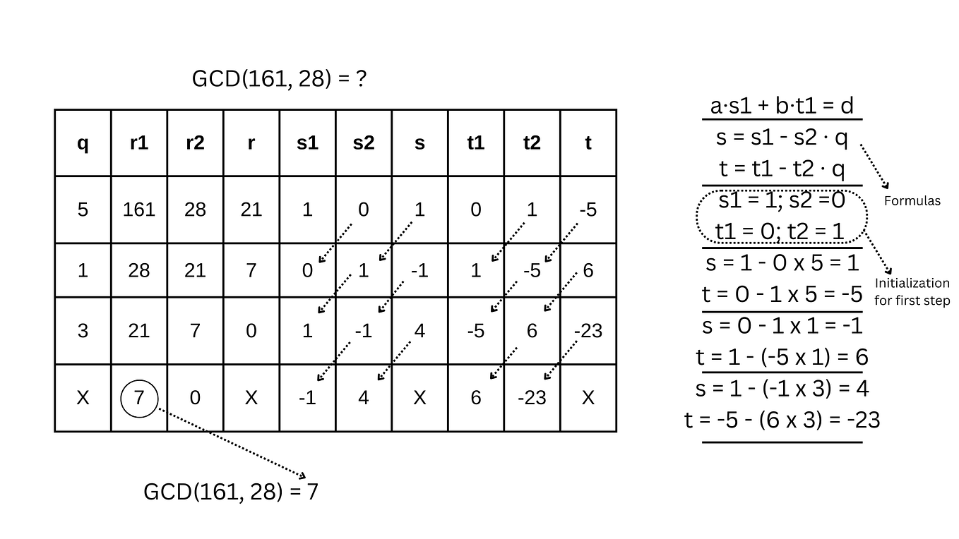 Shift Reduce Parser Compiler Design By Izhan Ahmed H Medium