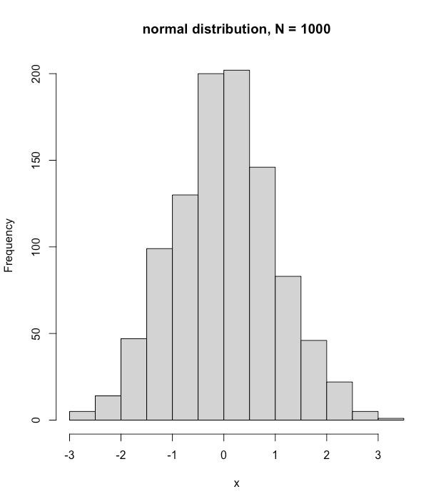 Cca Plot Using Ggplot2 Microbiome Series By Saurav Das Medium