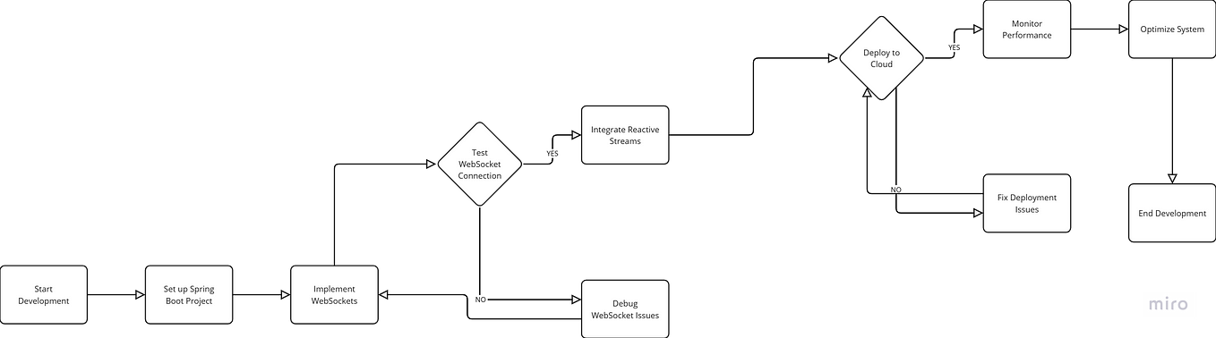Simplifying Firebase Emulation With Docker A Guide To Local Development And Testing By Jens 9429