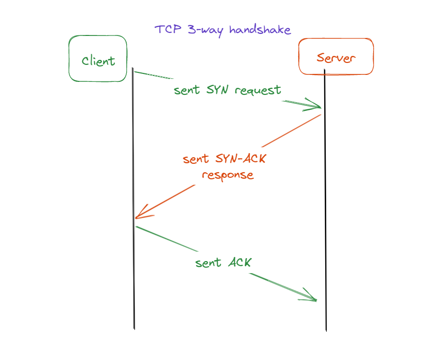 Use Jupyter Notebook to run MYSQL | by Lokesh Reddy | DevOps.dev