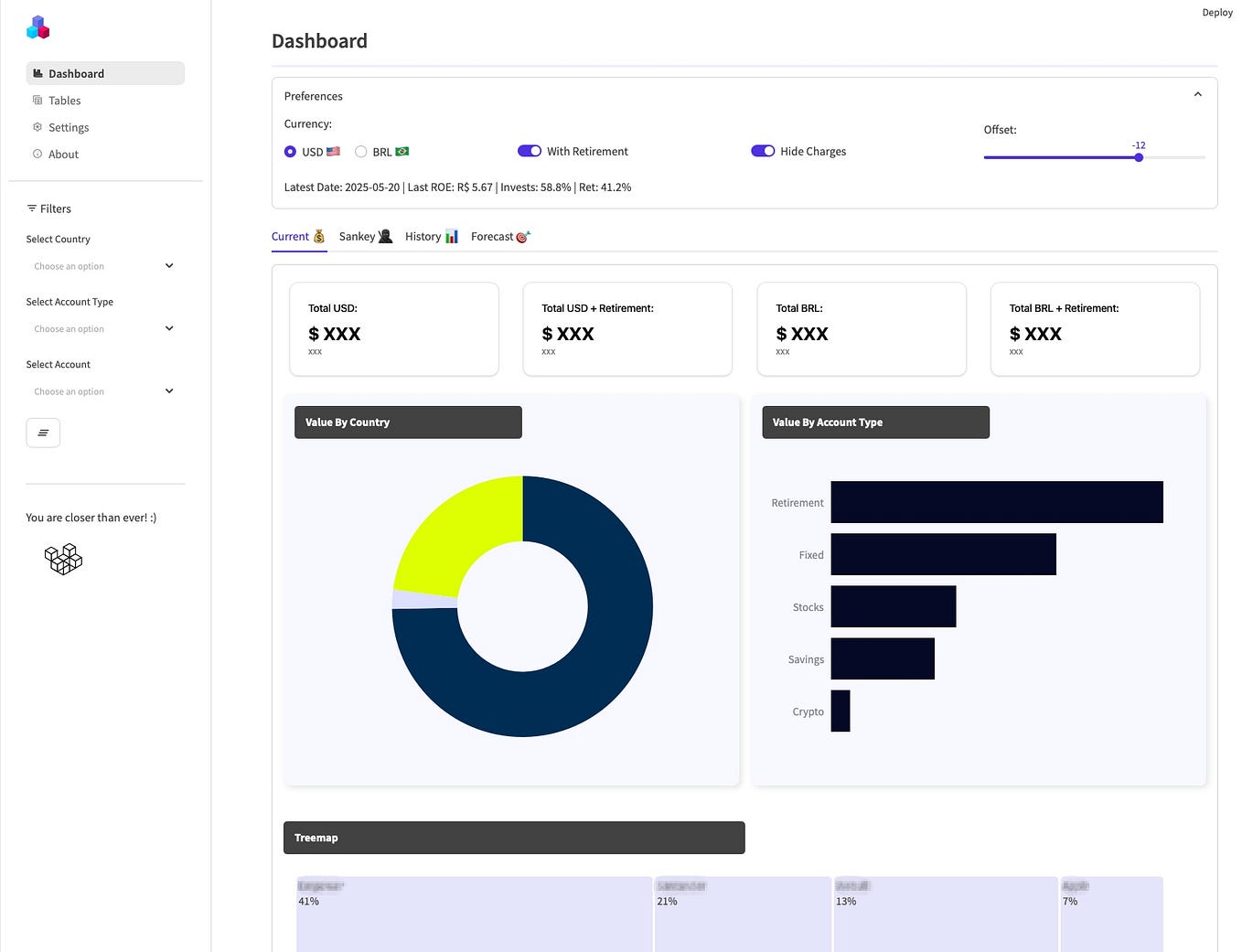 Python Adventures: Connecting our Streamlit to MongoDB (Investment Dashboard — Part 3) | by Luis ...