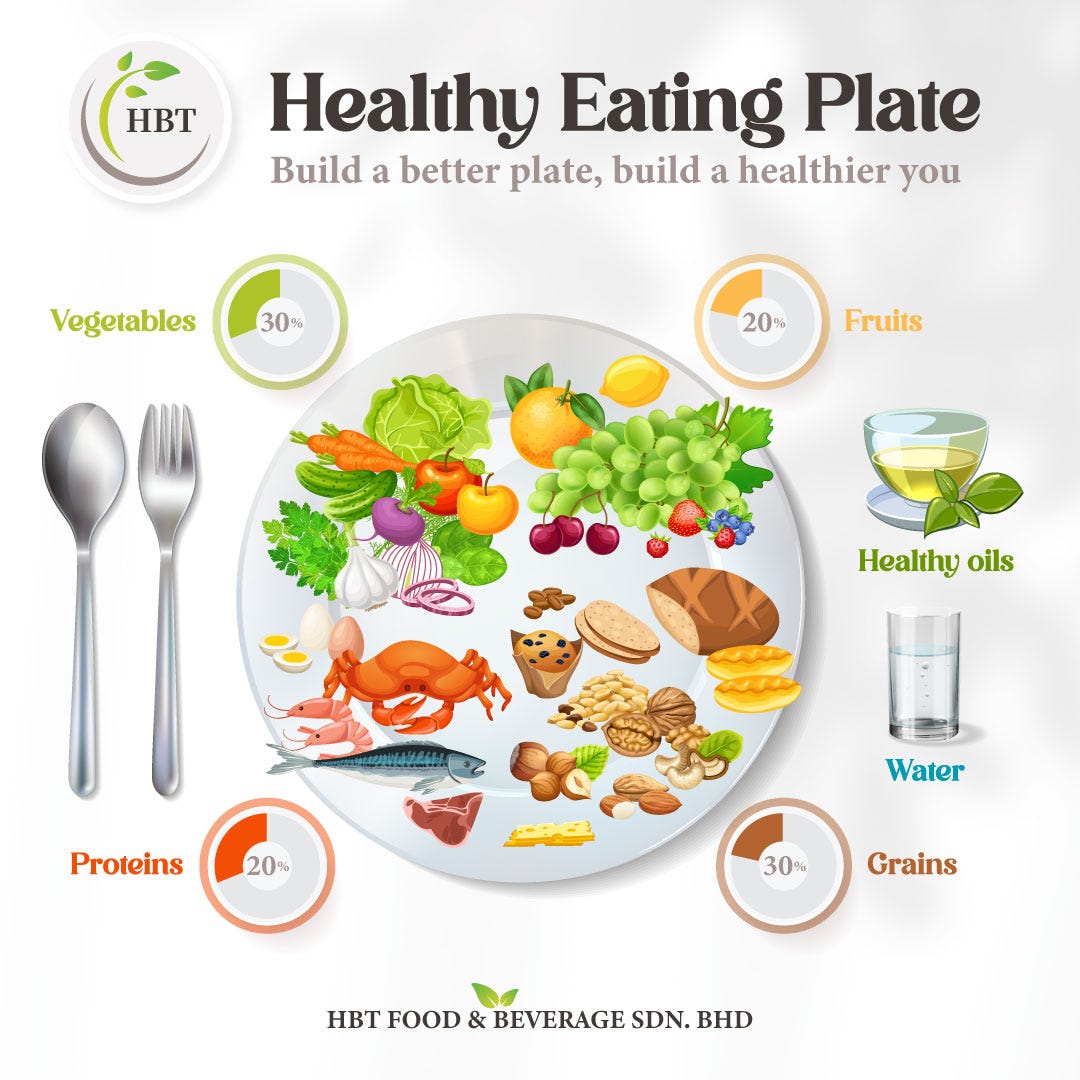Fiber — The Cornerstone of Healthy Life | by HBT Food & Beverage | Nov, 2023 | Medium
