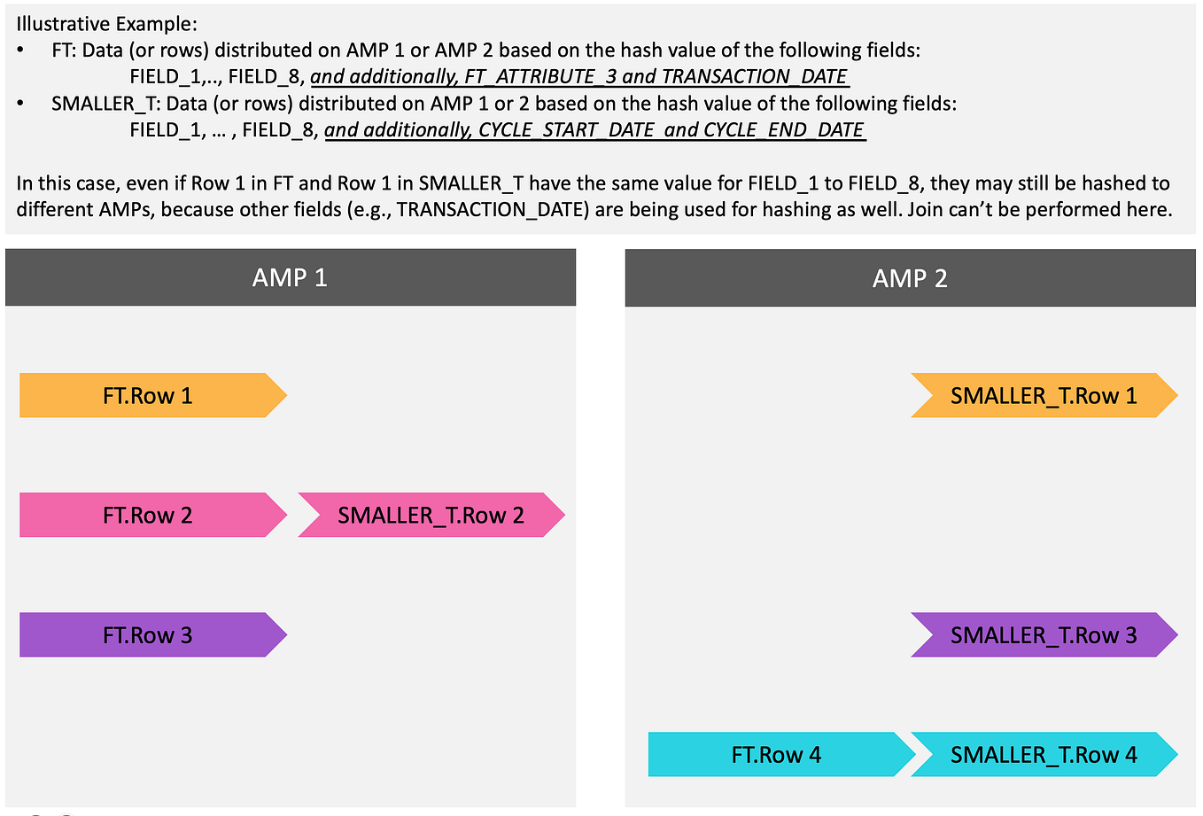Event-Driven Cloud Function Triggered Multiple Times & How to Address It | by Jenn Wang | Medium