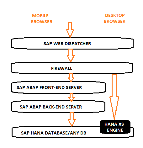 Spring Tutorial | Spring MVC Architecture flow | by jessica jessy | Medium