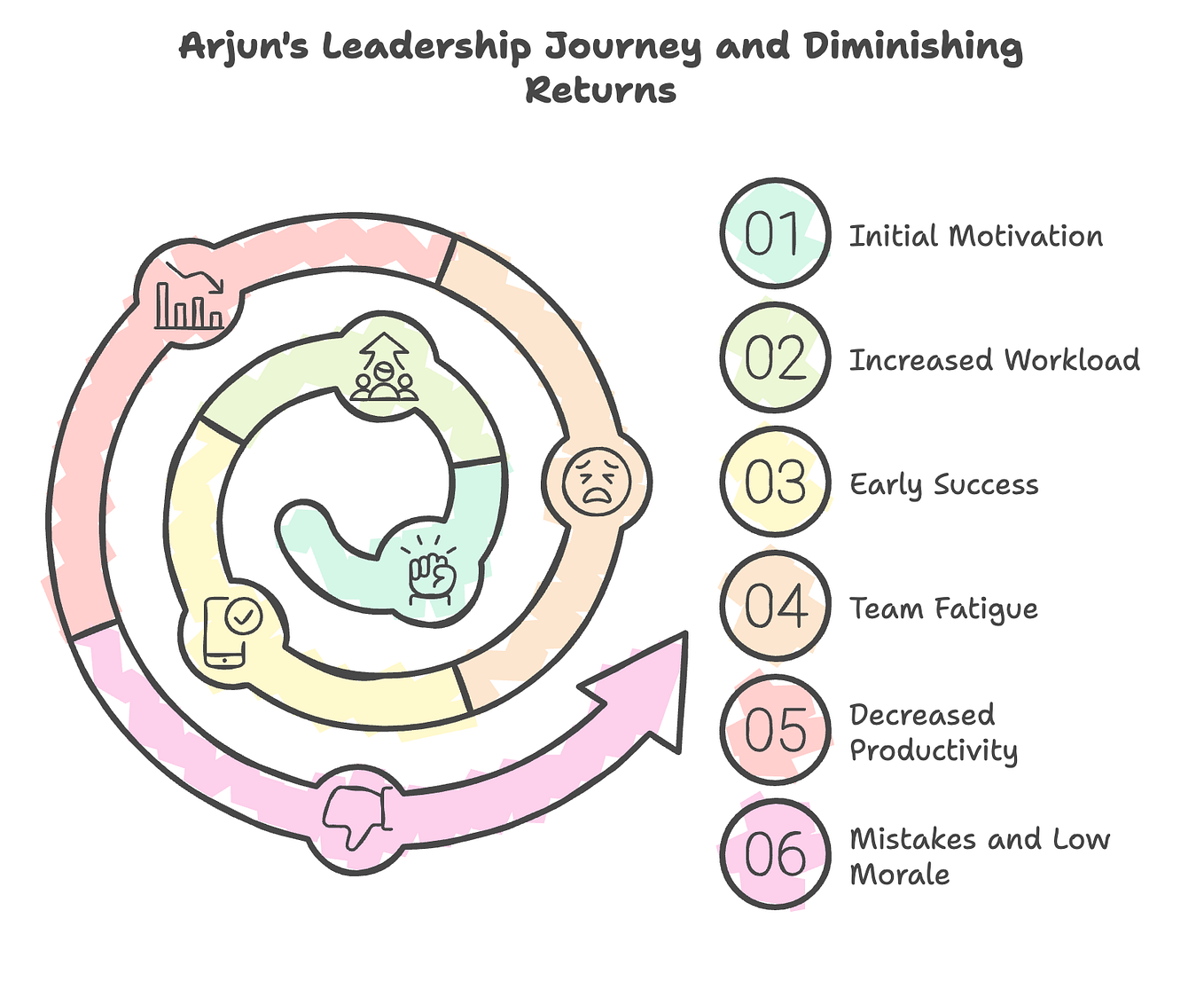 Leadership Simplified: Ken Blanchard’s Situational Leadership Model ...