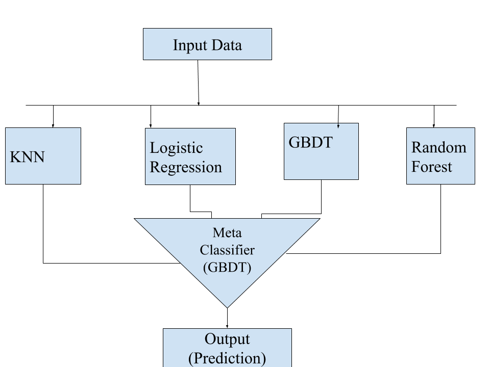An Introduction to Text Pre-processing and Vectorization with Python | by Drish Mali | Data ...