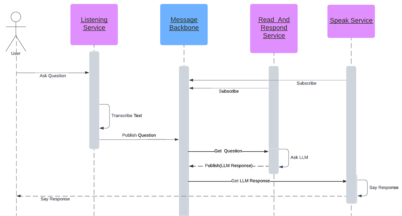 Talking to an LLM using Python (4/5) | by MichaelT Shomsky | Medium