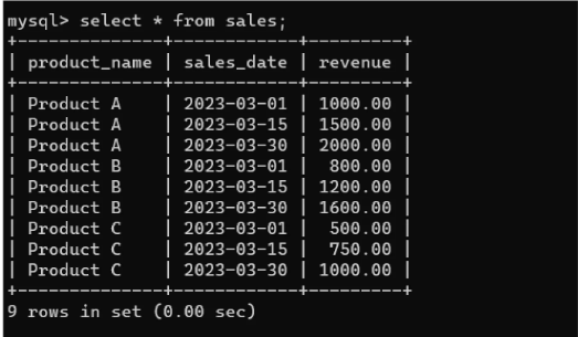 Java Reactive Programming — Flux and Mono | by Rajat Rastogi | Medium